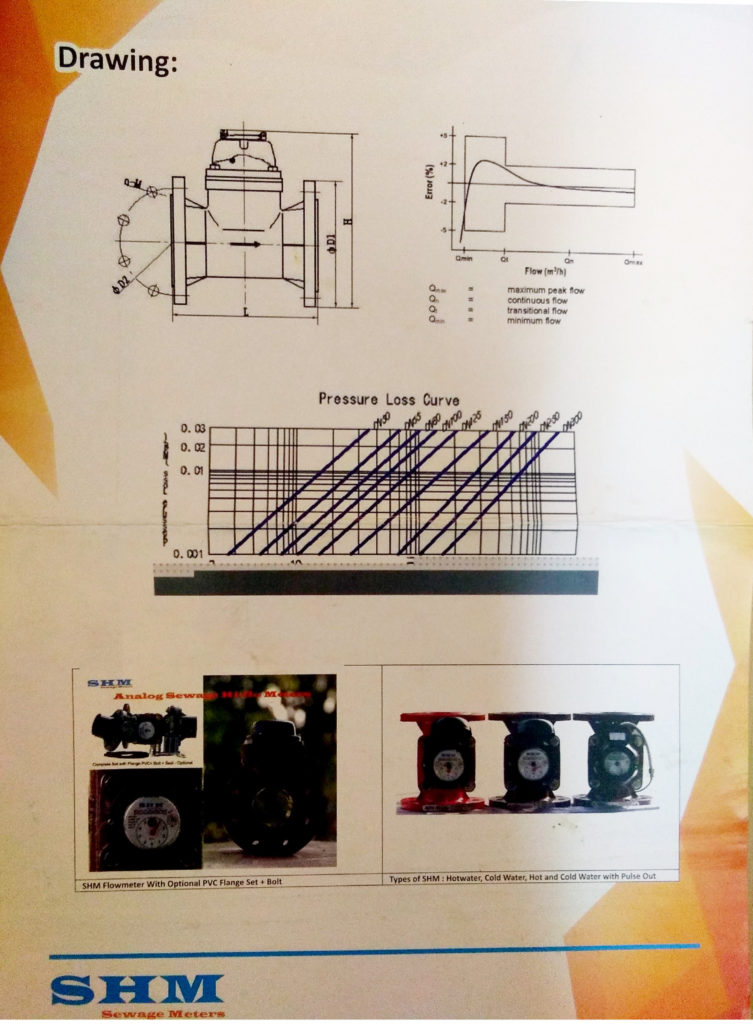 SHM KATALOG